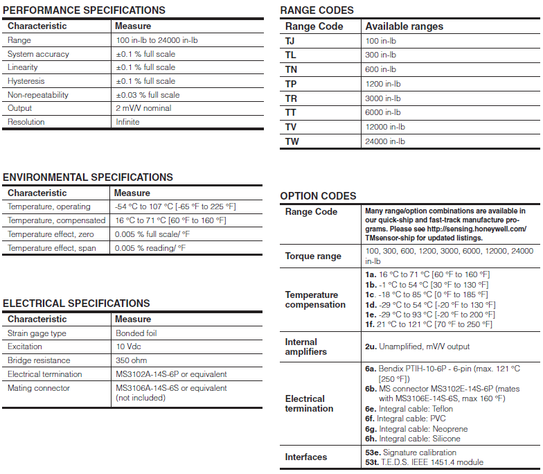 Shaft Reaction Torque Transducer Model QSFK-9 - 토크미터 - 주식회사 에스이엠