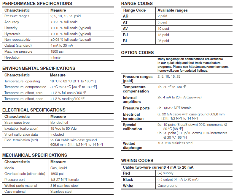 Low Range Wet/Wet Differential Pressure Transmitter Model 911FMD - 압력센서 - 주식회사 에스이엠