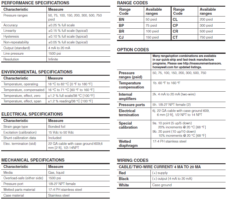 Mid Range Wet/Wet Differential Pressure Transducer Model 911FMD - 압력센서 - 주식회사 에스이엠