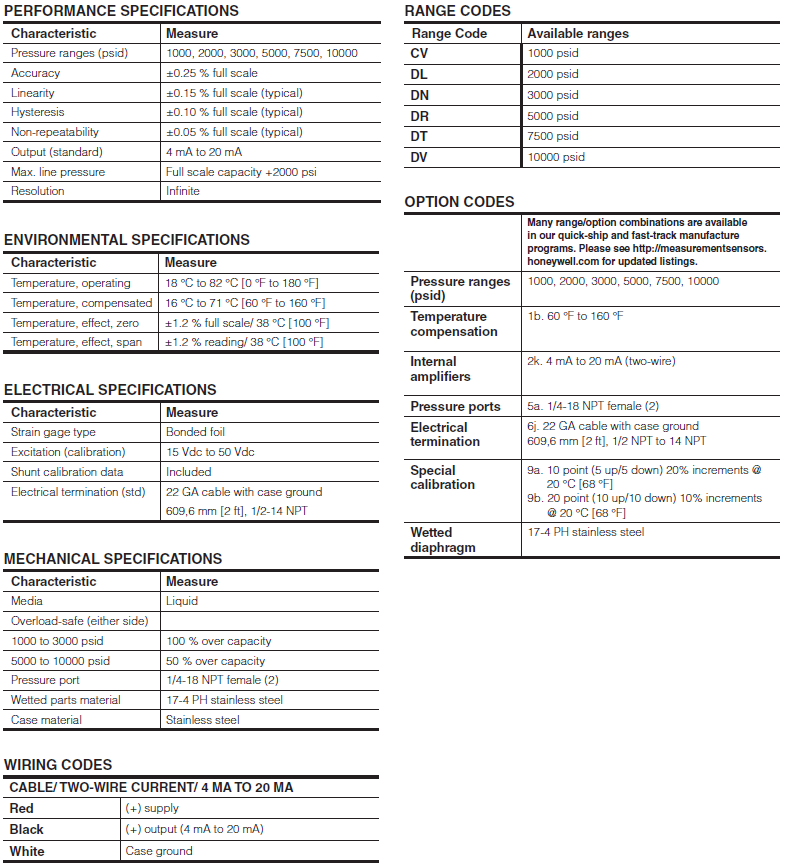 High Range Wet/Wet Differential Pressure Transducer Model 911FMD - 압력센서 - 주식회사 에스이엠