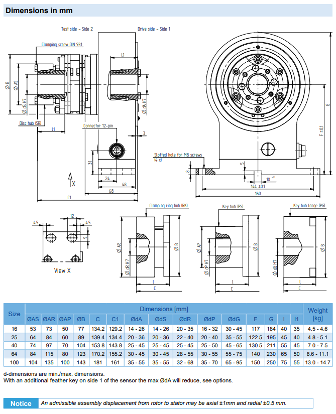 Rotating Torque Measuring Flange DR-2554 (contactless) with Rated ...