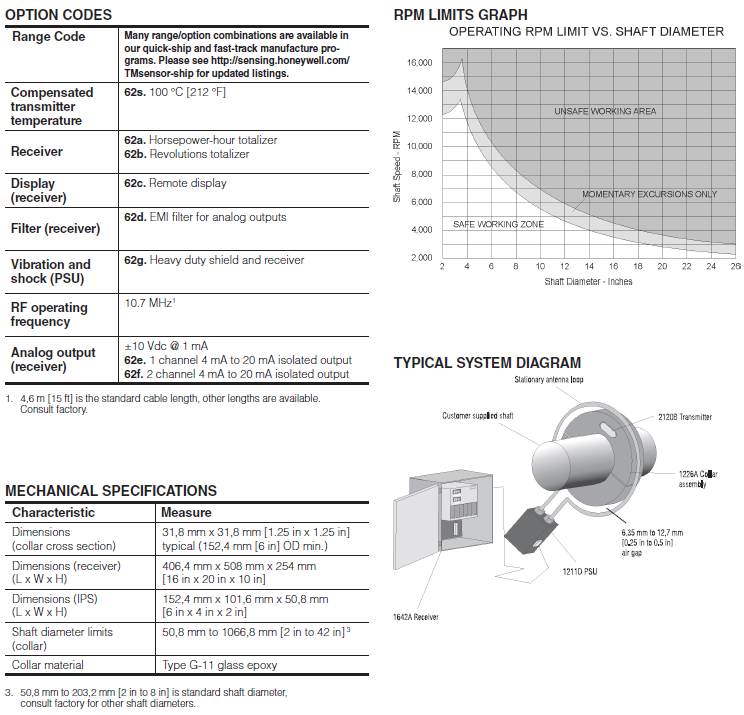 Rotary Torque/RPM/HP Measurement System Model 1202B - 토크미터 - 주식회사 에스이엠