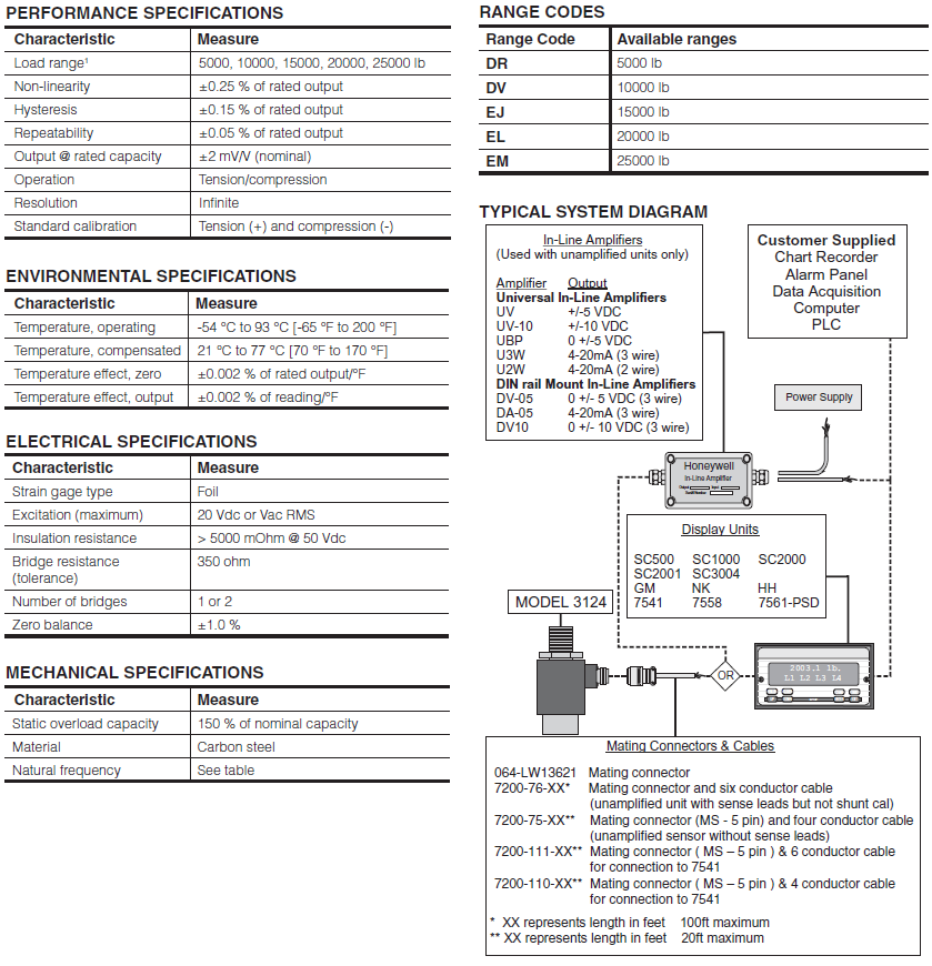 Tension/Compression In-Line Load Cell Model 3124 - 로드셀 - 주식회사 에스이엠