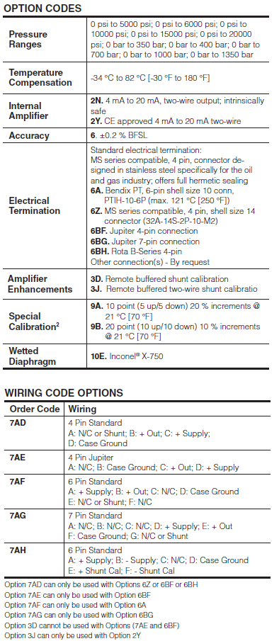 Wing Union/Hammer Union Pressure Sensors Model 424 - 압력센서 - 주식회사 에스이엠