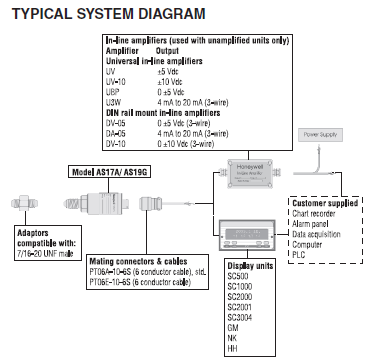 Aerospace Pressure Transducer Model AS17A/AS19G - 압력센서 - 주식회사 에스이엠