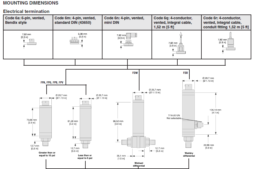 Configurable Pressure Transducer Model FP2000 - 압력센서 - 주식회사 에스이엠