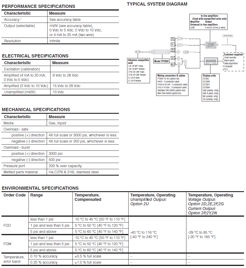 Configurable Pressure Transducer Model FP2000 - 압력센서 - 주식회사 에스이엠