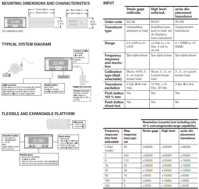 Programmable Single-Channel Transducer Indicator/Conditioner Model ...