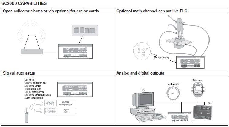 Transducer Display and Signal Conditioning Unit Model SC1000/SC2000 ...
