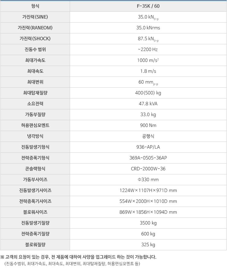 F-35K - 전자식 진동시험기 - 주식회사 에스이엠