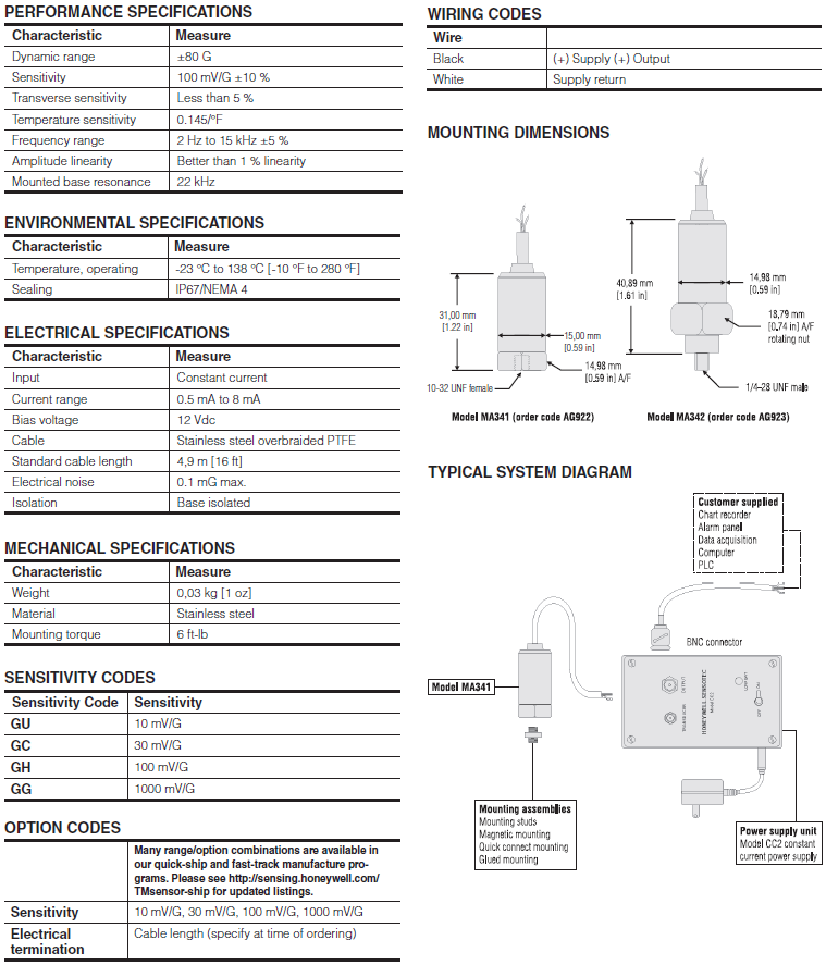 Models MA341 and MA342, 하니웰 가속도센서[HoneyWell Accelerometer] - 가속도센서 - 주식 ...